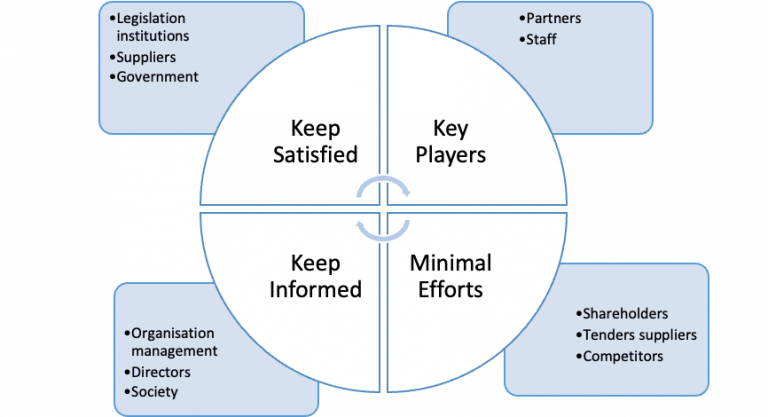 CIPS Category Management Identify a product of spend and importance on ...